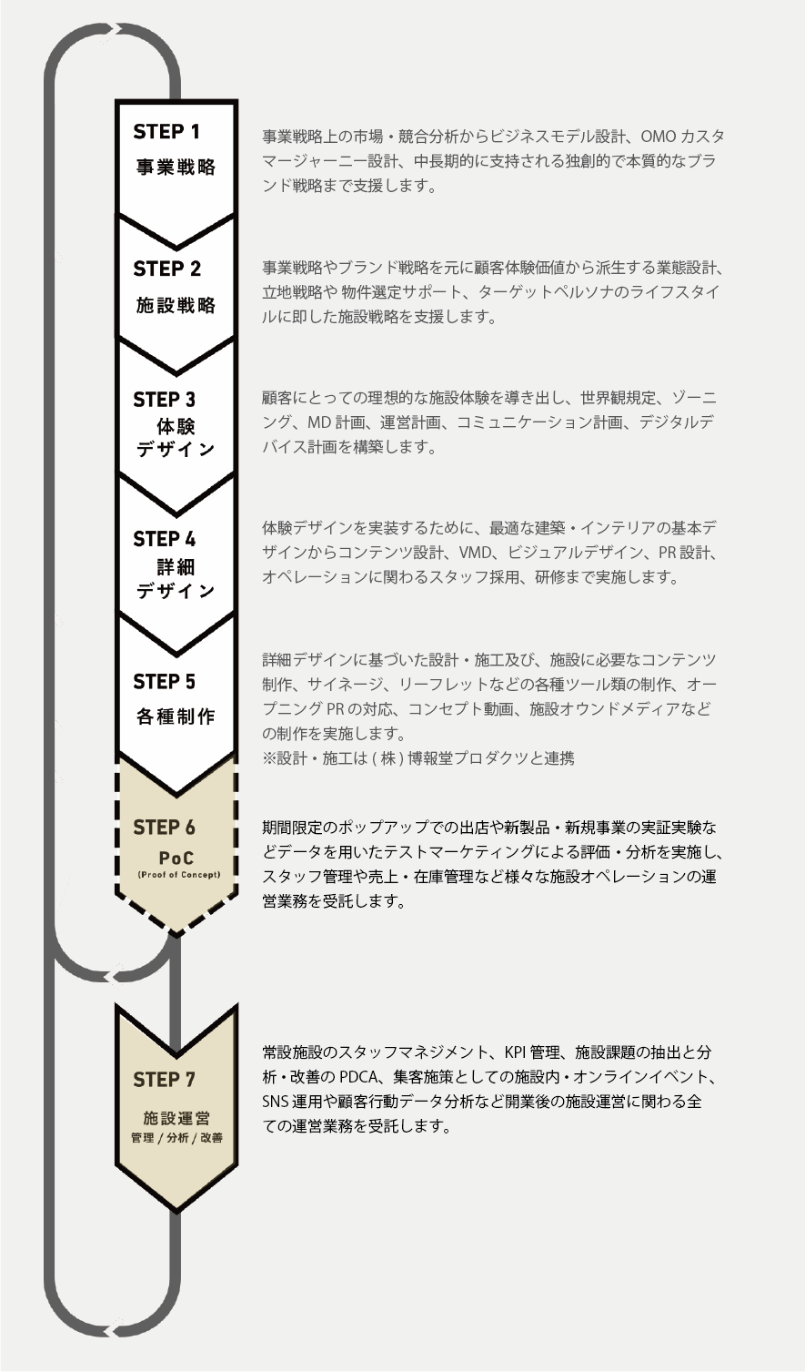 OMOストアマネジメント | 博報堂BIZ GARAGE(ビズ ガレージ)